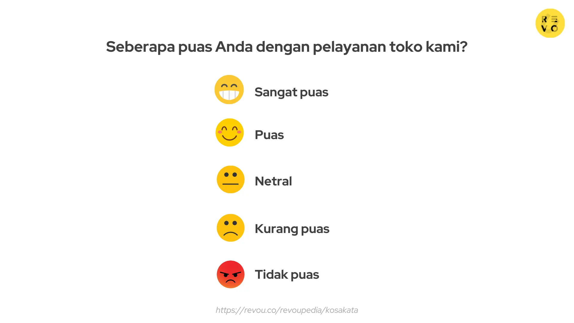 Apa itu Skala Ordinal? Arti, Fungsi, Contoh, FAQs 2025 | RevoU